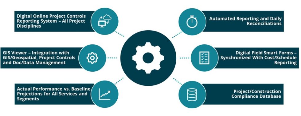 EPC & Project Services | Troy Companies